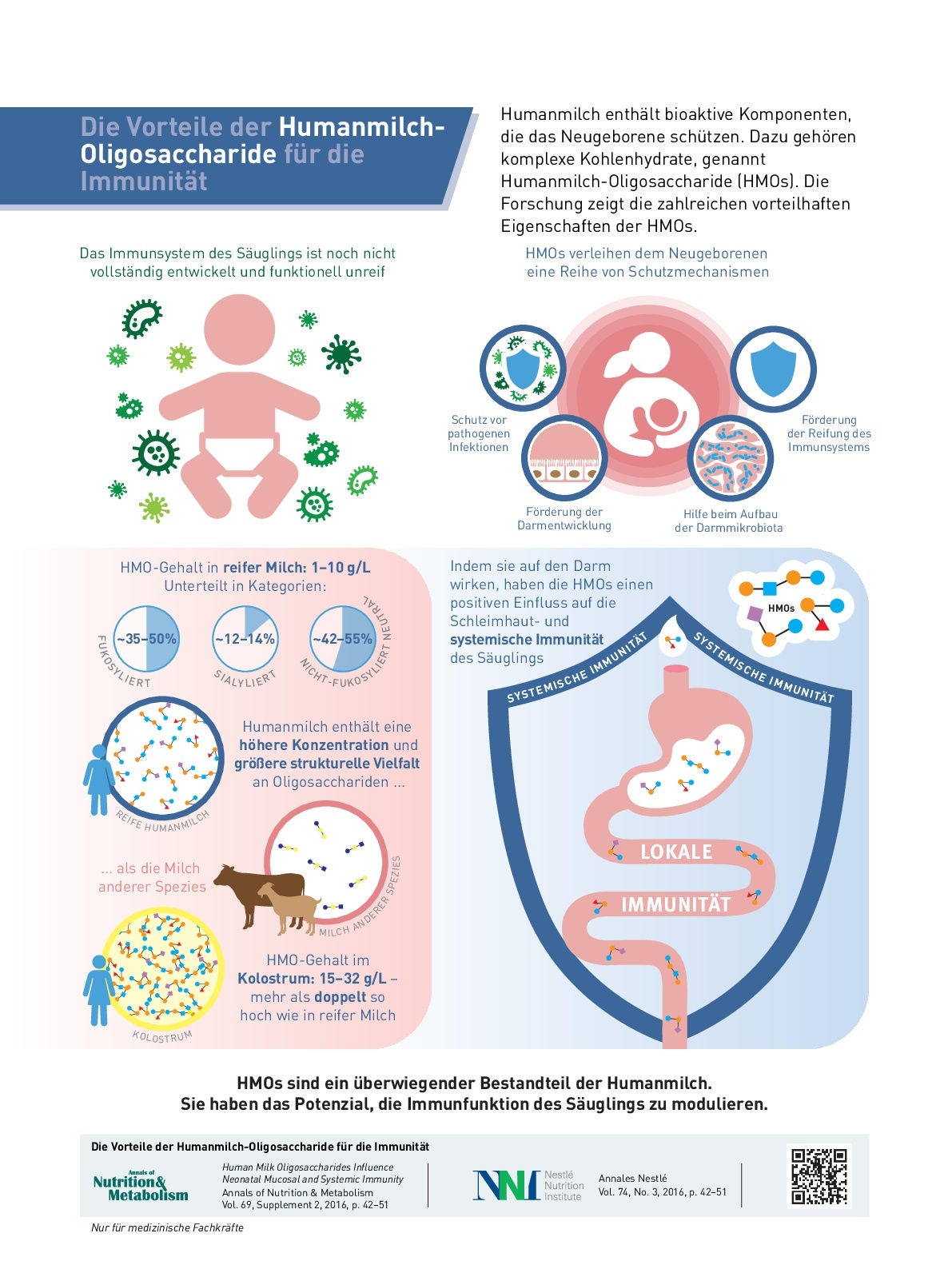 Die Vorteile der Humanmilch- Oligosaccharide für die Immunität | Nestlé ...